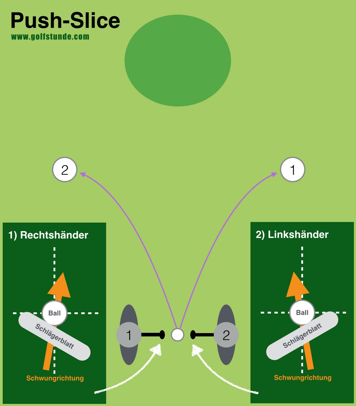 Push-Slice - GOLFSTUN.DE